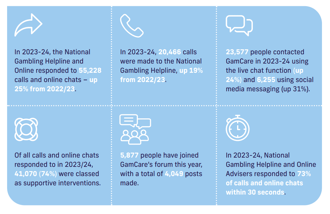 GamCare releases Annual Report following record breaking year of ...